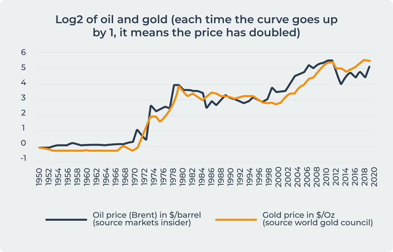Gold s Cost Of Production Analysis Bunker Blog